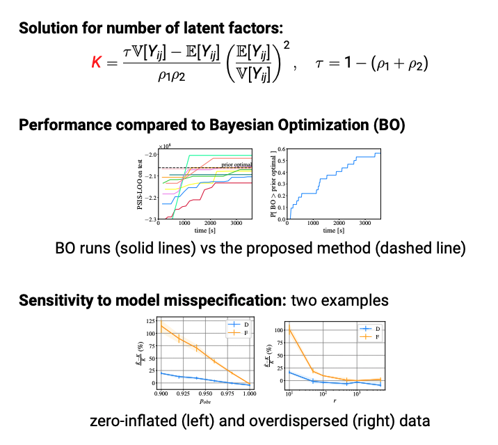 Prior Specification for Bayesian Matrix Factorization via Prior Predictive Matching · Eliezer de ...