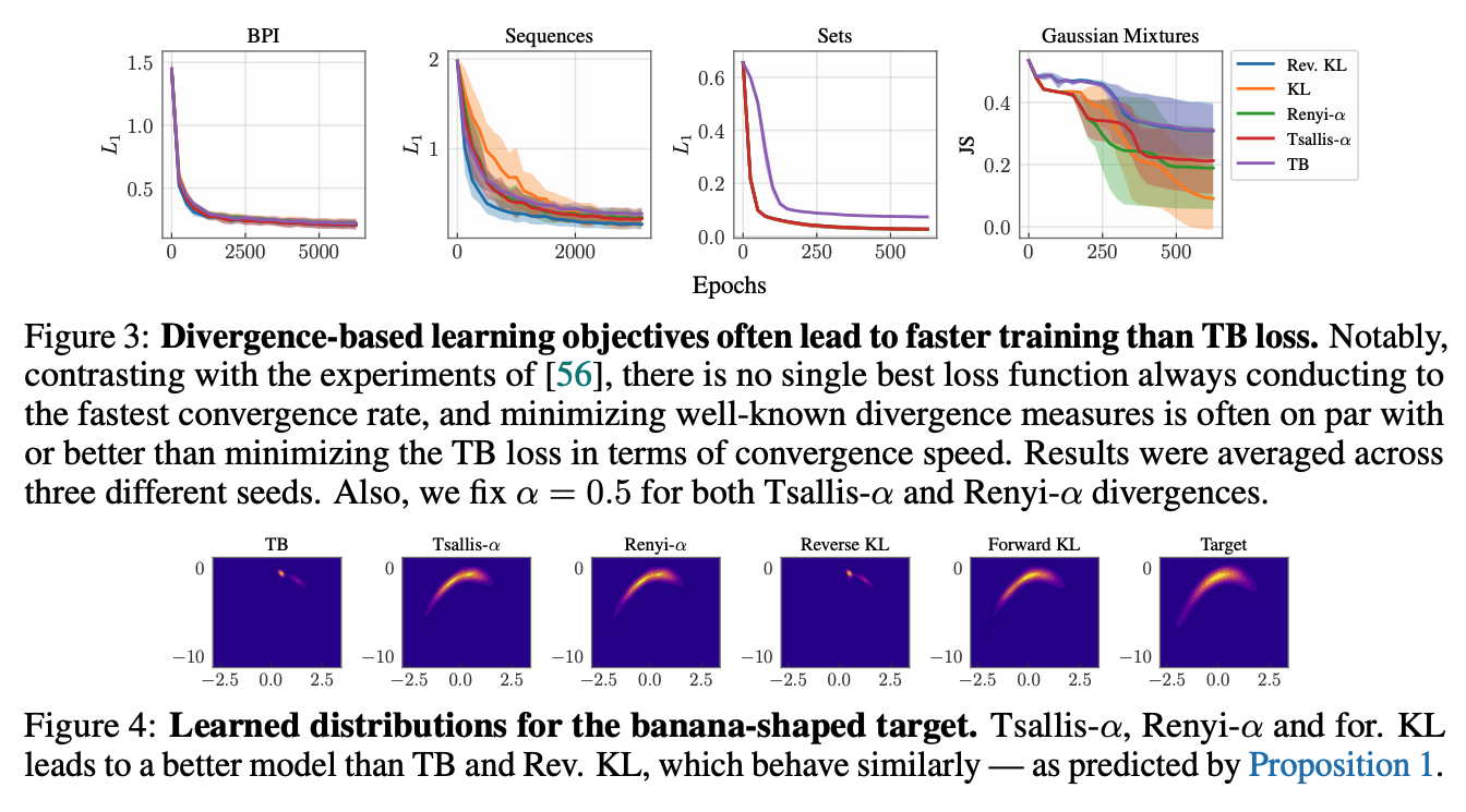 On Divergence Measures for Training GFlowNets · Eliezer de Souza da Silva